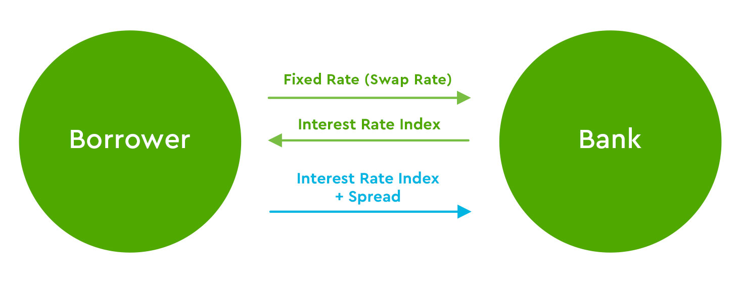 Interest Rate Swap Definition Types And Real World 42 OFF Interest Rate Swap Definition Types And Real World 42 OFF