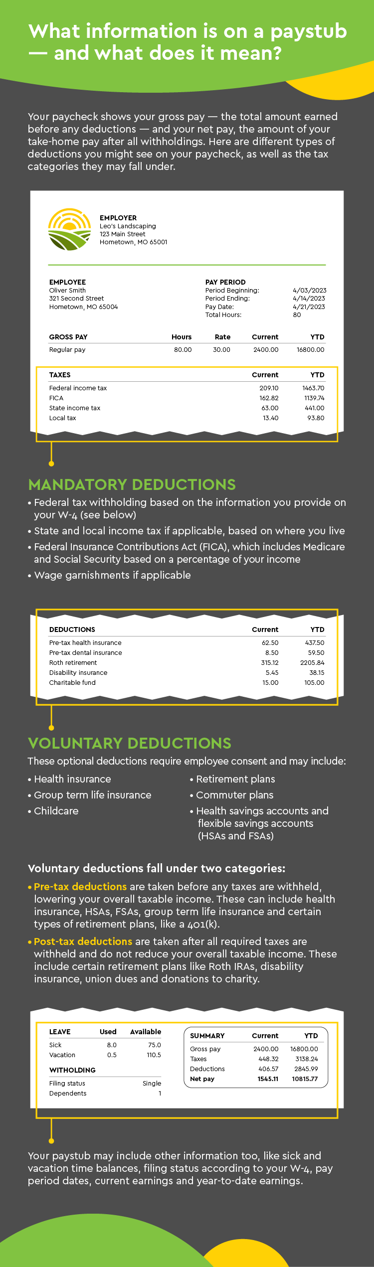 Give your paycheck a checkup: Paycheck deductions explained. | Commerce ...