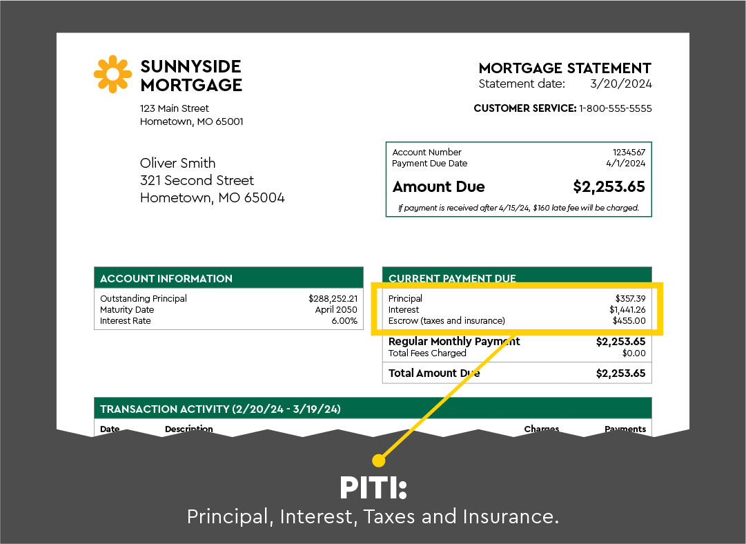 How to understand your mortgage payment. | Commerce Bank