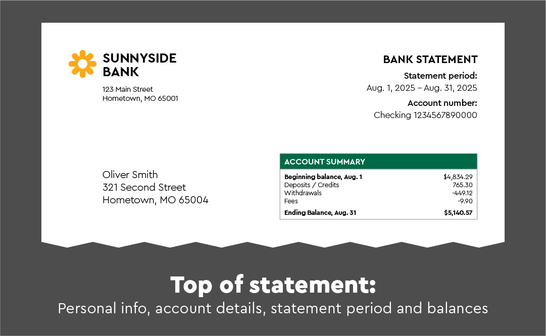 How to understand your bank statement | Commerce Bank