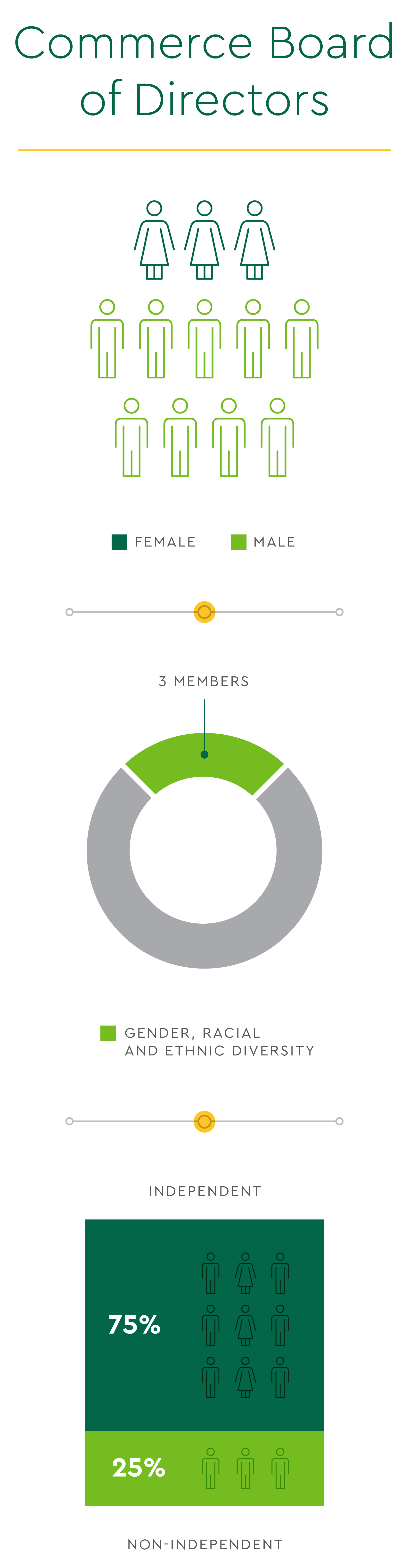 Leadership | About Us | Commerce Bank
