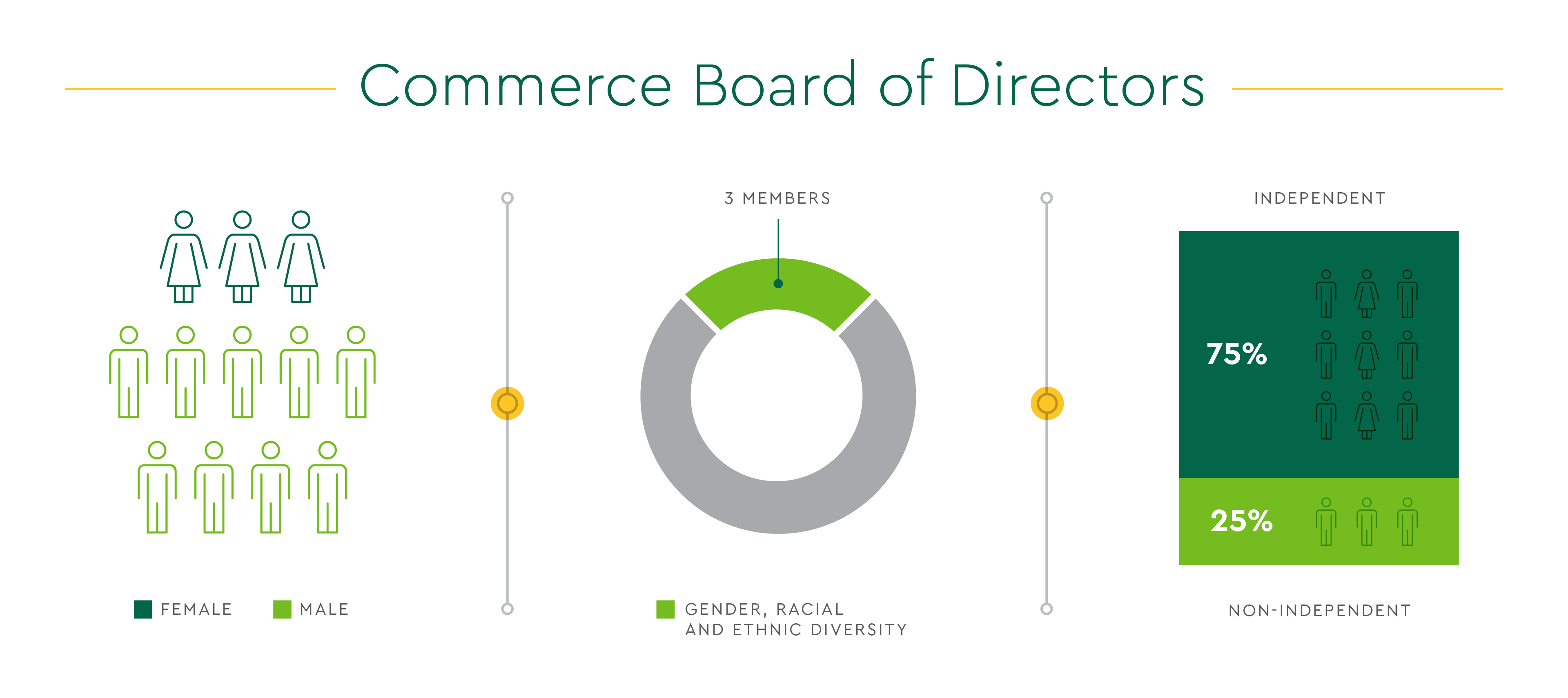 Leadership | About Us | Commerce Bank
